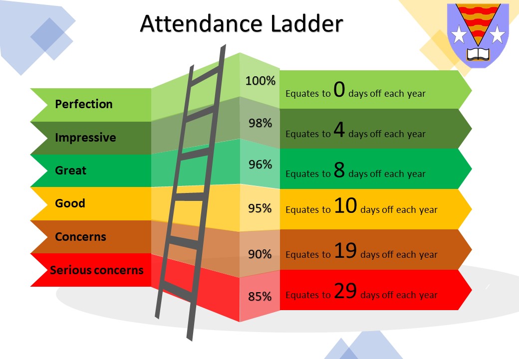 Attendance – Crieff High School
