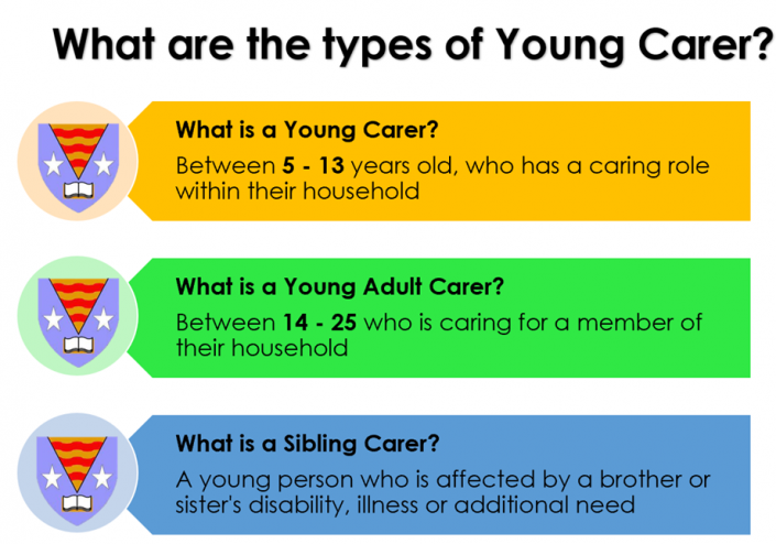 Young Carers – Crieff High School